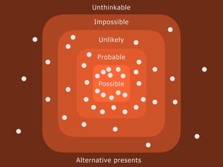 Designing relations in Prospective Design | PPT