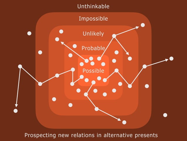 Designing relations in Prospective Design | PPT