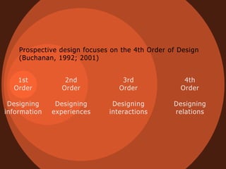 Designing relations in Prospective Design | PPT