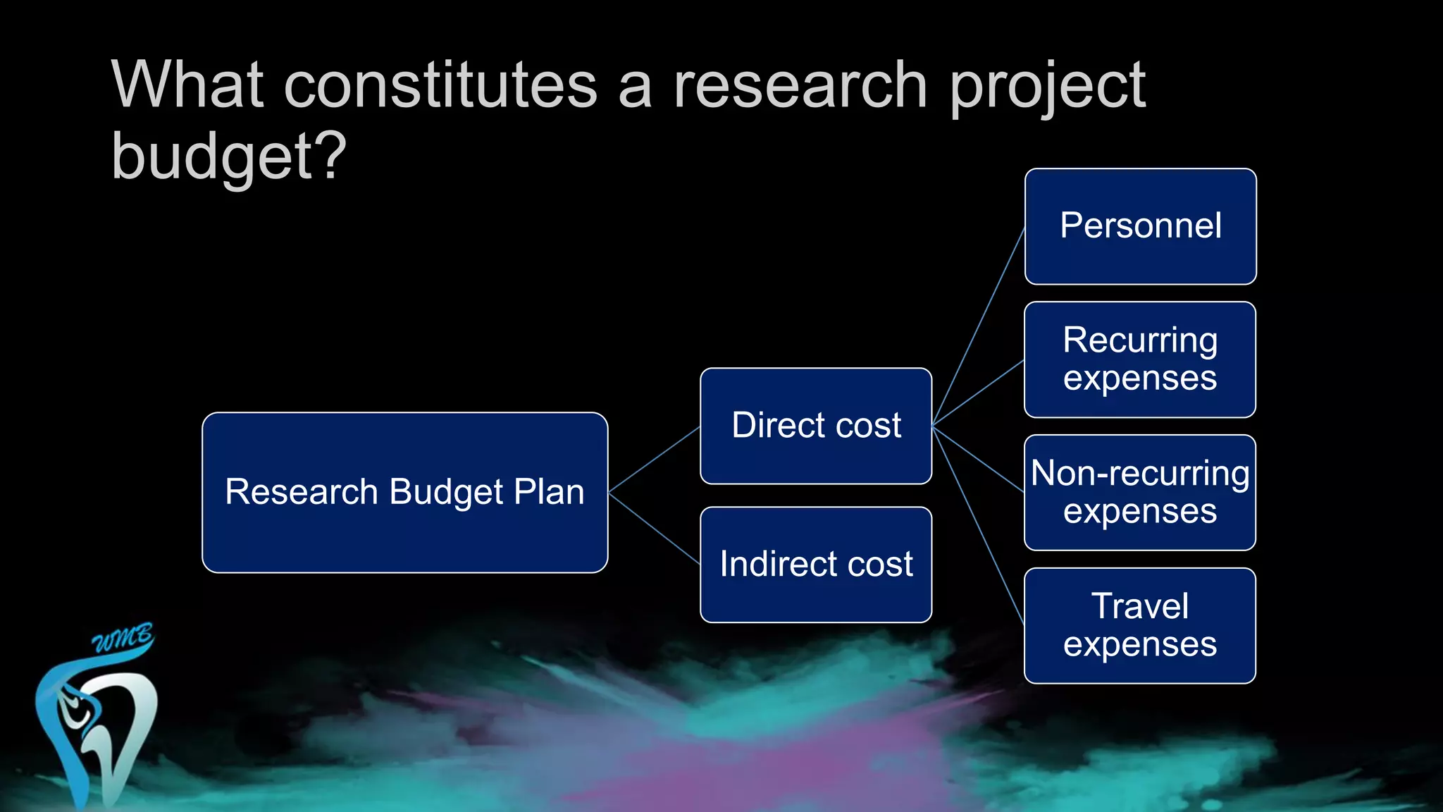 Designing Research Grant Budget | PDF
