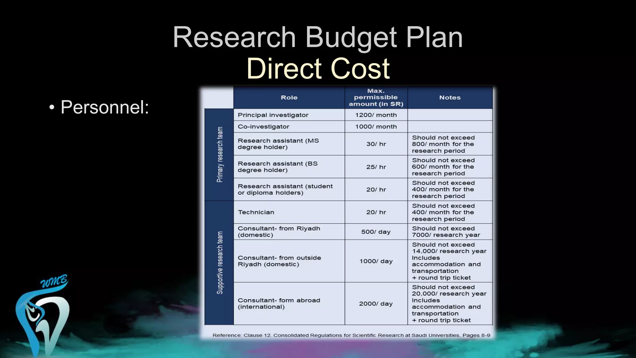 Designing Research Grant Budget | PDF