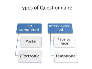 Designing research questionnaire | PPTX