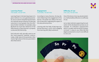 Design Rich Blended Learning with Learning Battle Cards | PDF