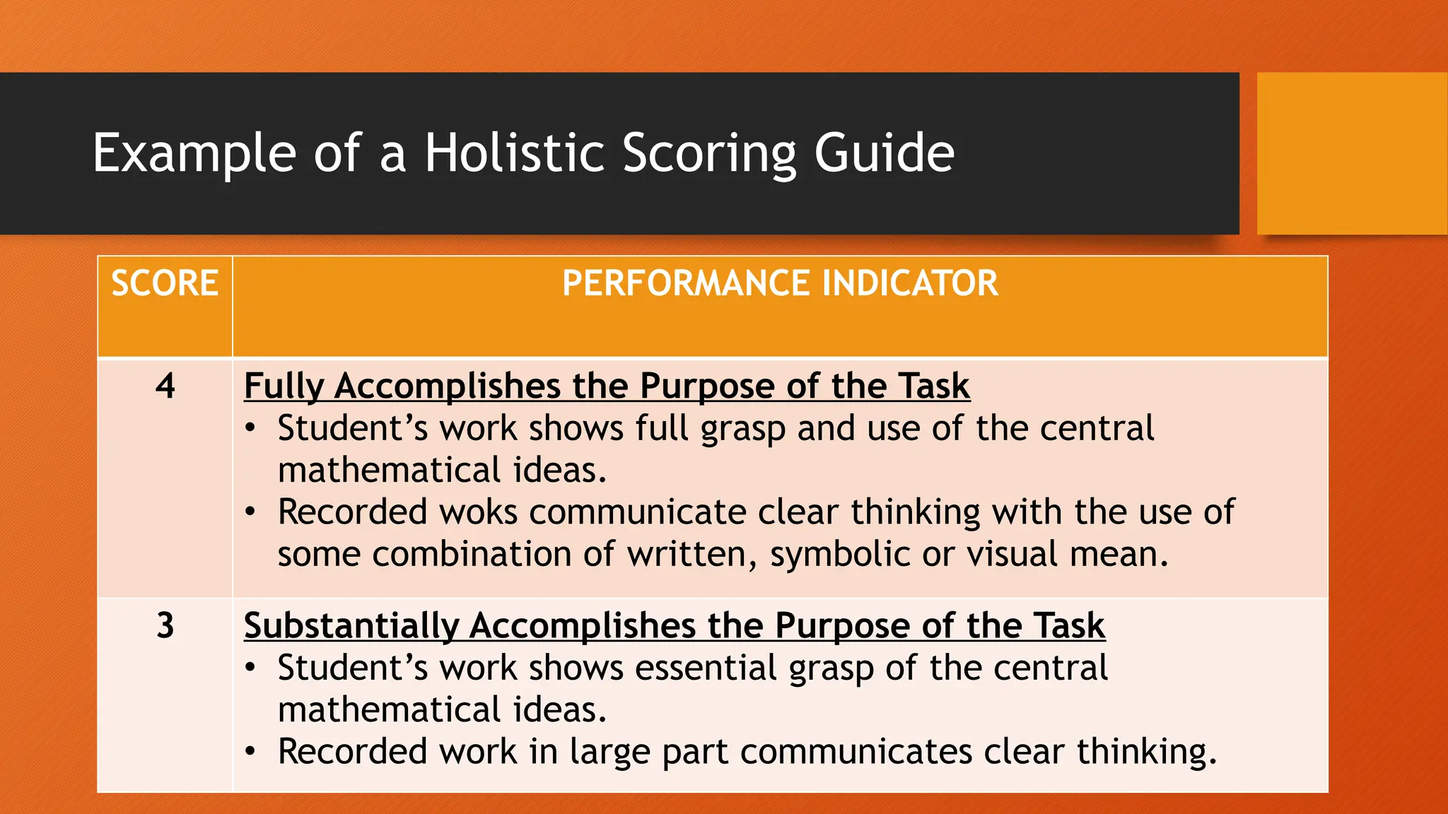 DESIGNING RUBRICS IN ASSESSMENT FOR LEARNING | PPTX