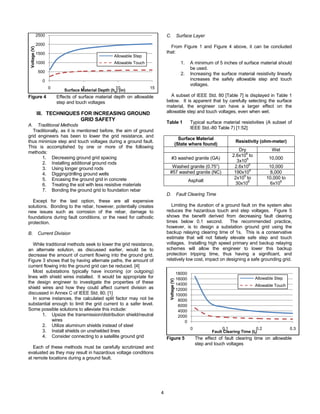 Designing Safe & Reliable Grounding In AC Substations With Poor Soil ...