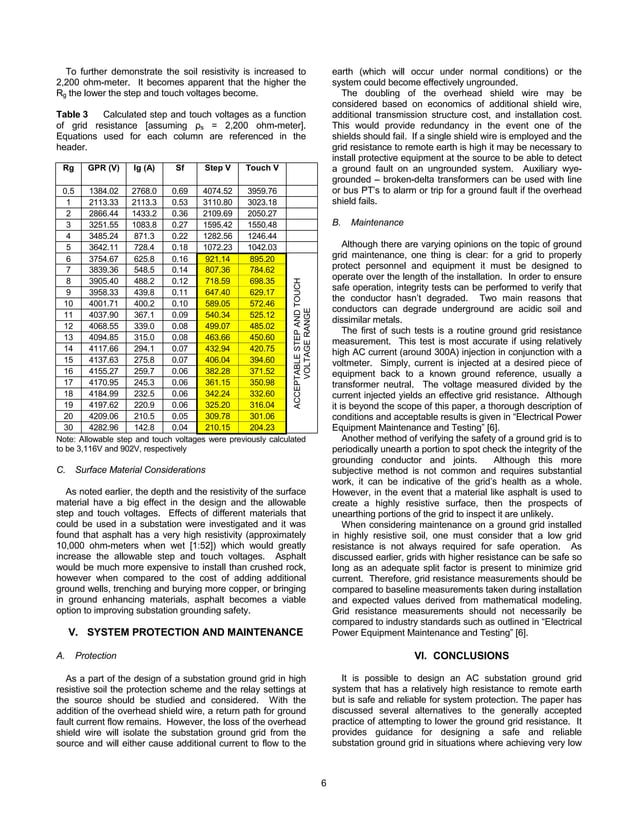 Designing Safe & Reliable Grounding In AC Substations With Poor Soil ...