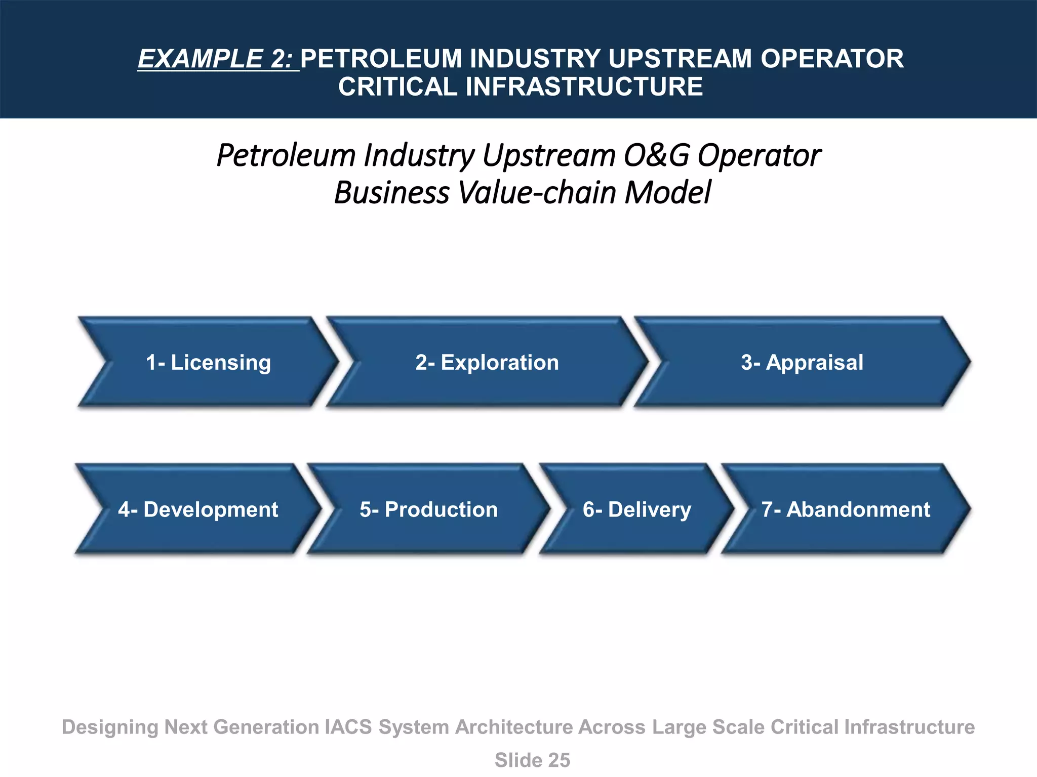 How to Design Integrated Control and Information System Architecture ...