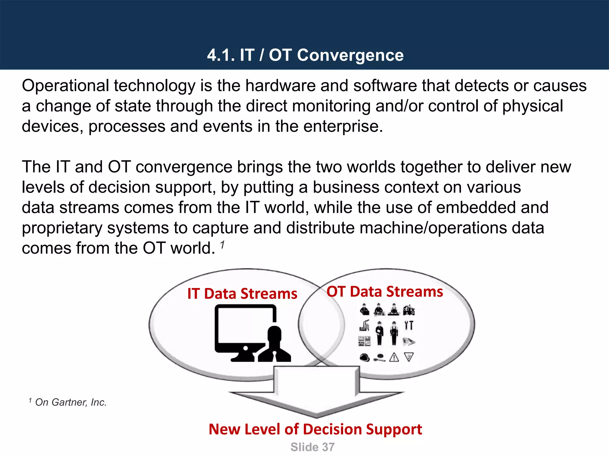 How to Design Integrated Control and Information System Architecture ...