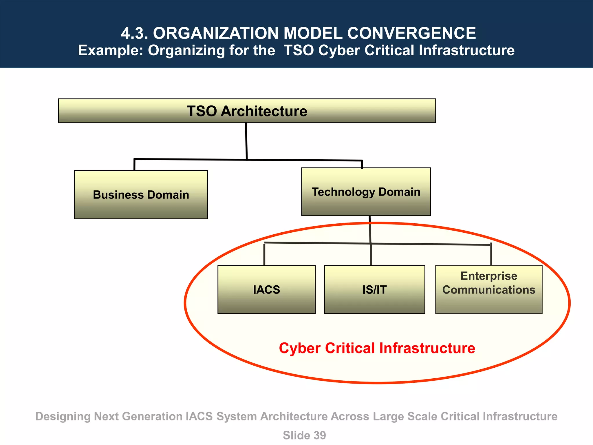 How to Design Integrated Control and Information System Architecture Across Largescale Critical ...