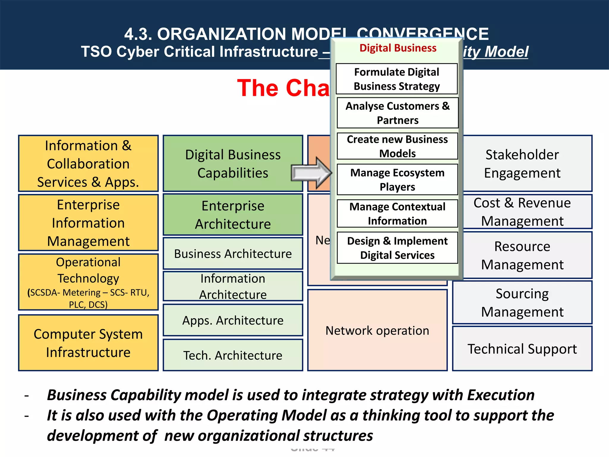 How to Design Integrated Control and Information System Architecture ...