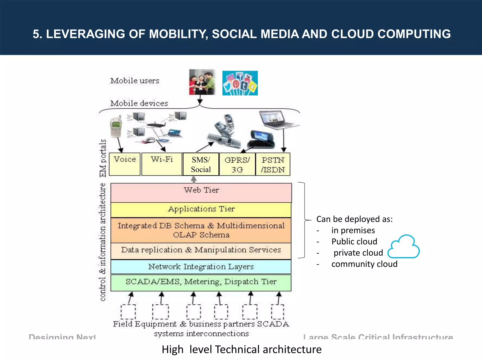 How to Design Integrated Control and Information System Architecture Across Largescale Critical ...