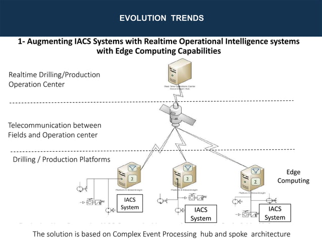 How to Design Integrated Control and Information System Architecture ...