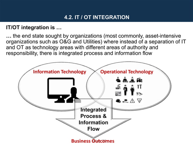 How to Design Integrated Control and Information System Architecture ...