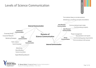 DESIGNING POSTERS: Strategies for Communicating Scientific Projects | PPT