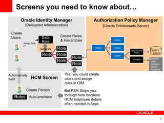Oracle Fusion Applications Security - Designing Roles | PPTX