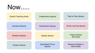 Designing Spaces for Learning | PPTX