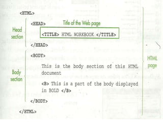 Designing static pages using html | PPTX