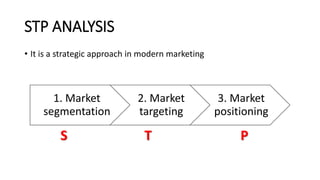 STP analysis on smart band | PPTX
