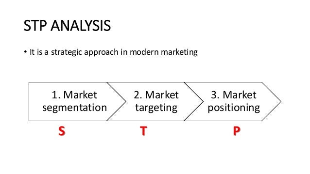 STP analysis on smart band