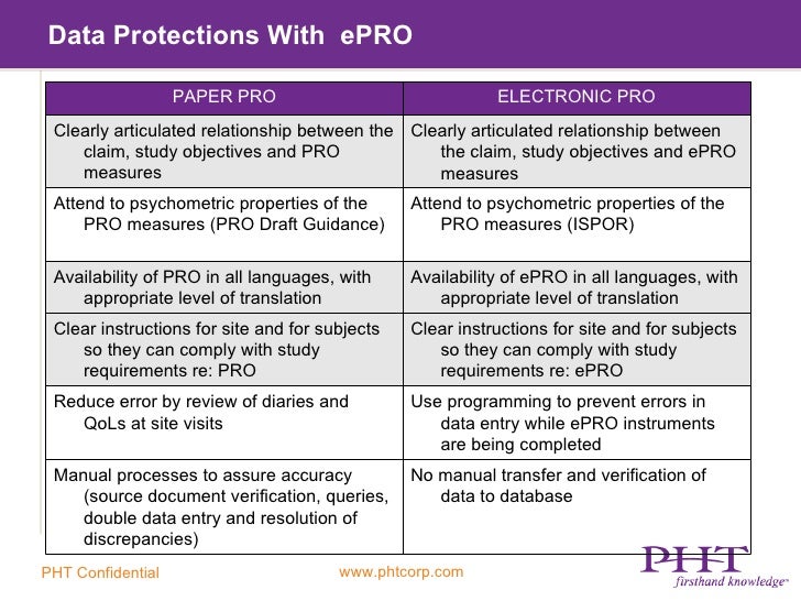 Overview of ePRO