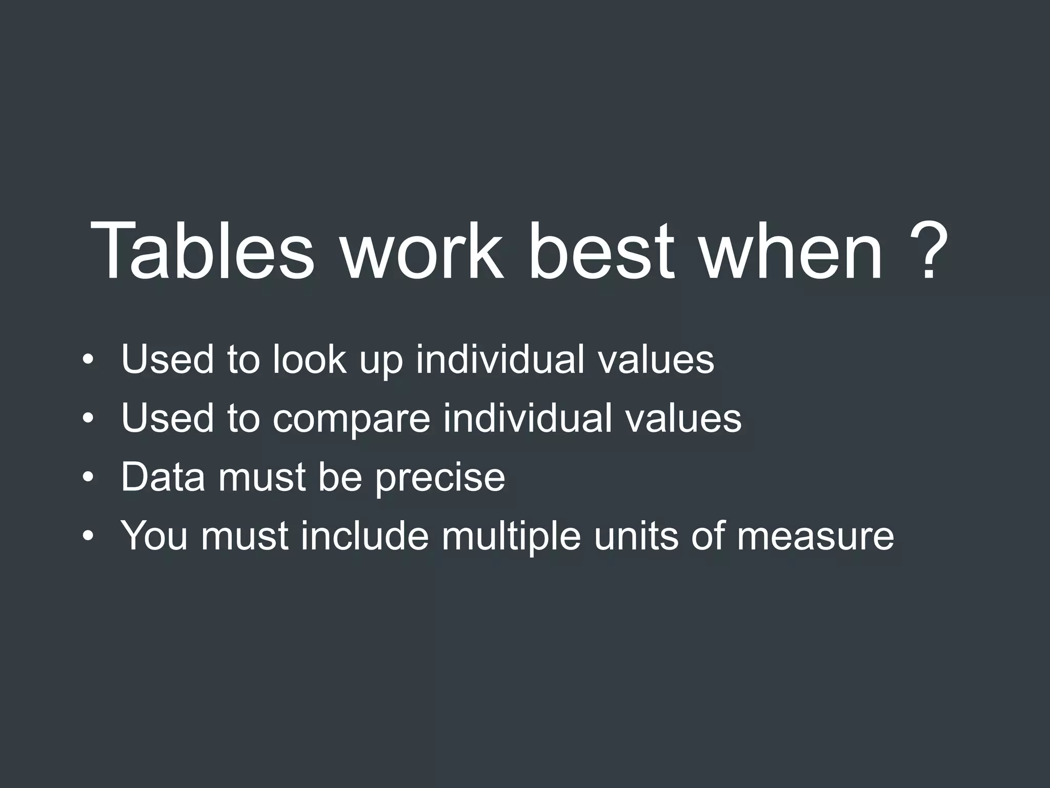 Designing table | PPT