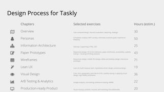 Designing taskly | PDF | Computer Software and Applications | Computing