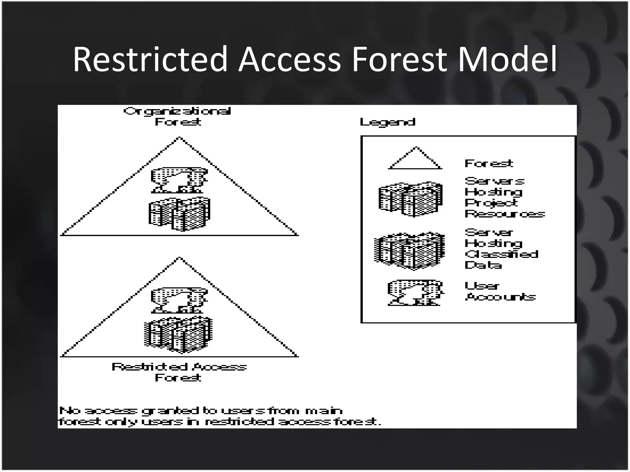 Designing the active directory logical structure | PPTX | Computer ...