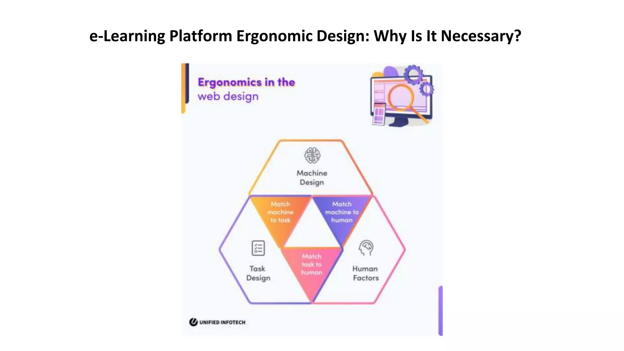 Designing The Best eLearning Platform: Our Ergonomic Process That Converts! | PPTX