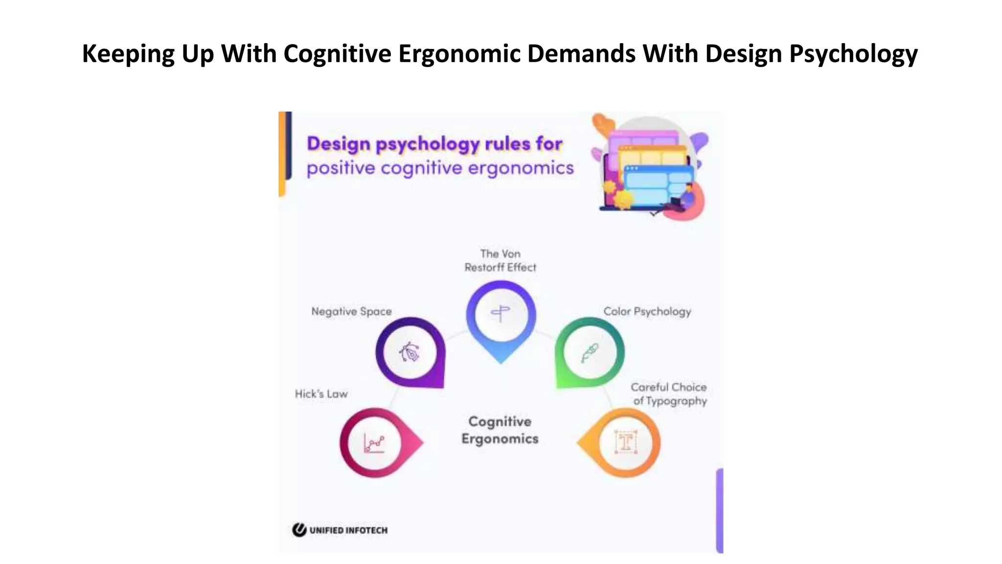 Designing The Best eLearning Platform: Our Ergonomic Process That Converts! | PPTX