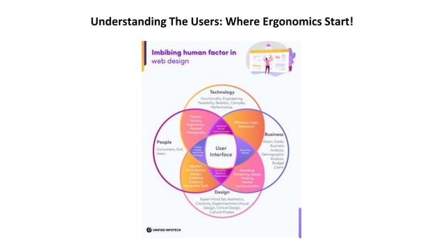 Designing The Best eLearning Platform: Our Ergonomic Process That Converts! | PPTX