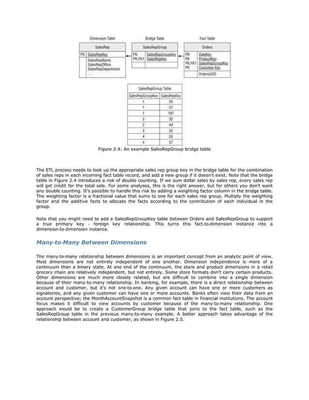 Designing the business process dimensional model | PDF