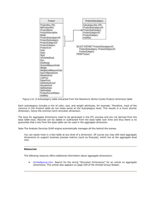 Designing the business process dimensional model | PDF