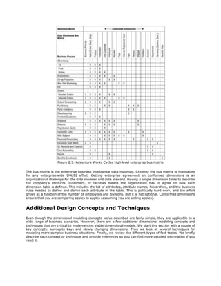 Designing the business process dimensional model | PDF