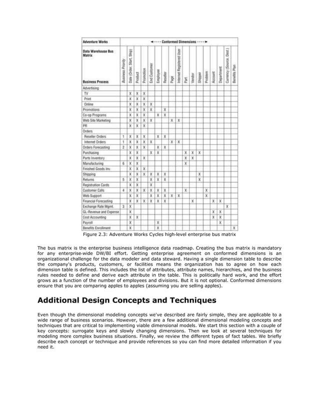 Designing the business process dimensional model | PDF