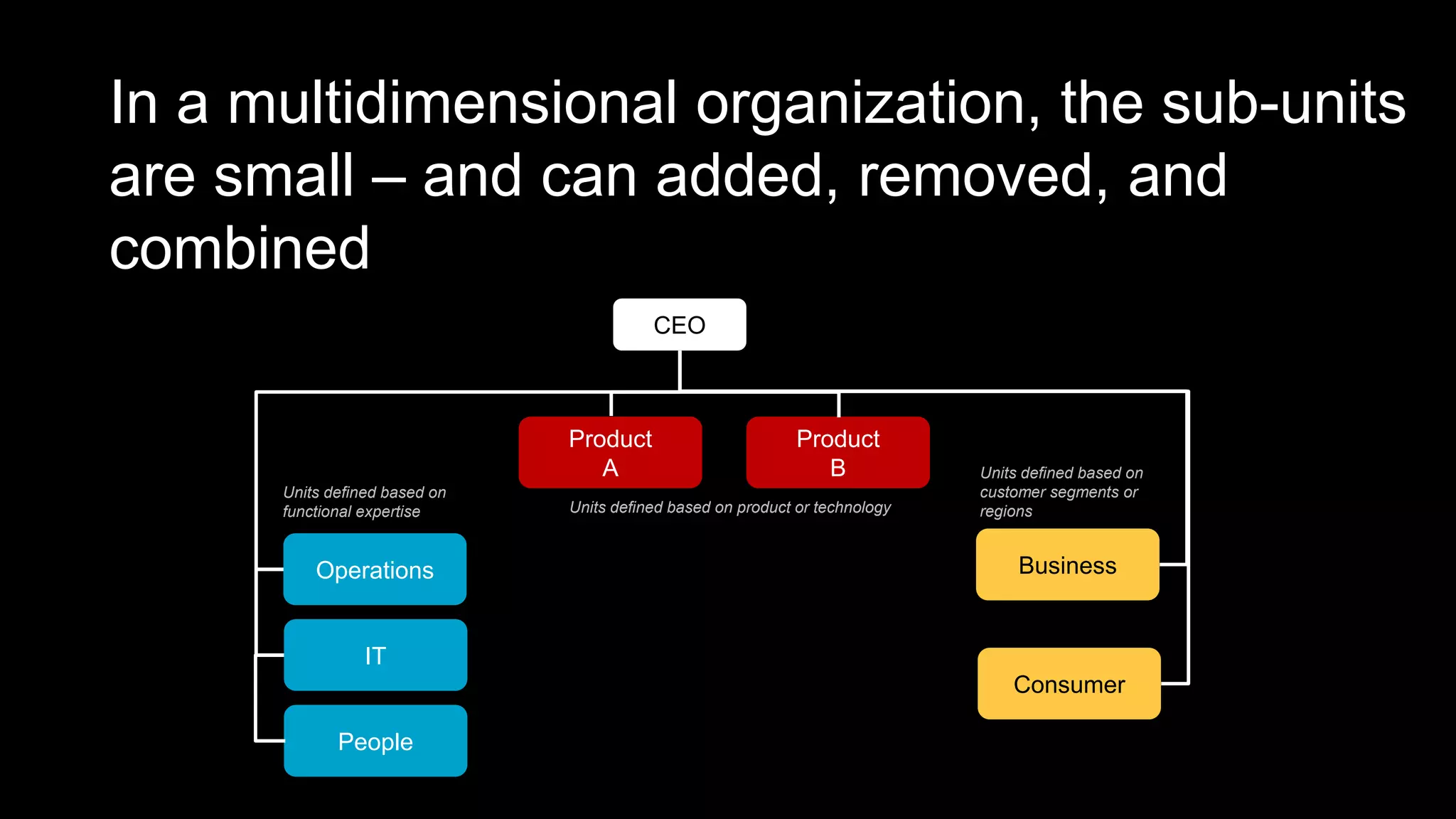 Designing the flexible organization | PDF