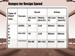 Designing the highway | PPT