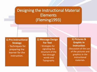 Designing the Instructional Messages | PPTX
