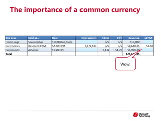 Designing the perfect display monetization dashboard (public) | PPT