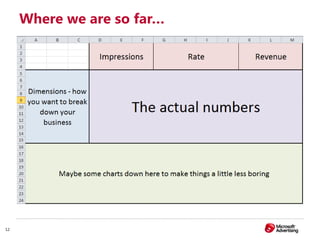 Designing the perfect display monetization dashboard (public) | PPT