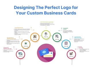 Designing The Perfect Logo for Your Custom Business Cards.pdf