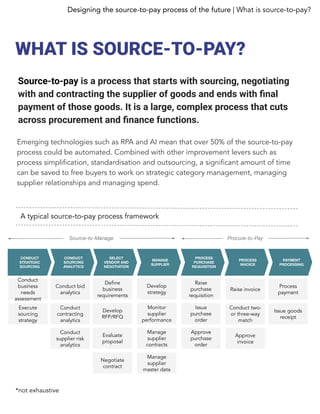 Designing the source to-pay process of the future | PDF