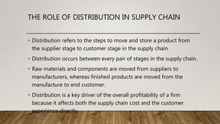 Designing the supply chain network | PPTX