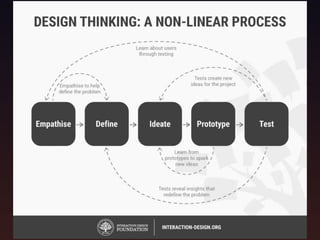Designing thinking and healthcare | PPT