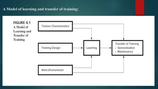Designing Training Part 2.pptx