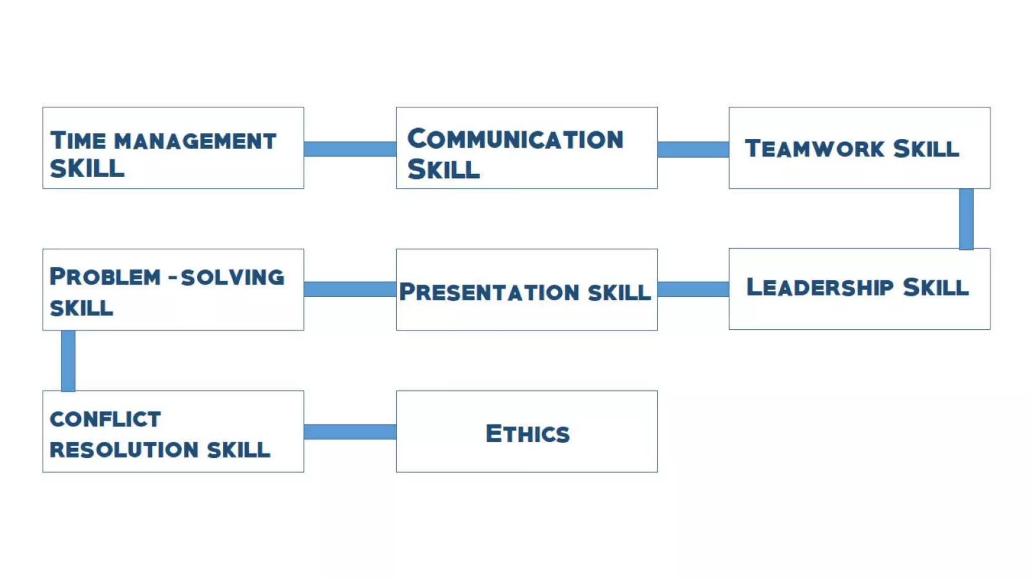Designing training program | PPTX