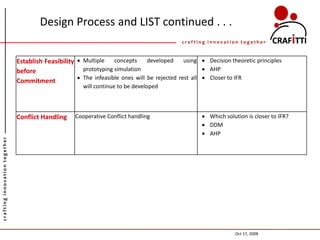 Designing Ultra Large Scale Systems List | PPT