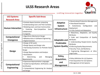 Designing Ultra Large Scale Systems List | PPT
