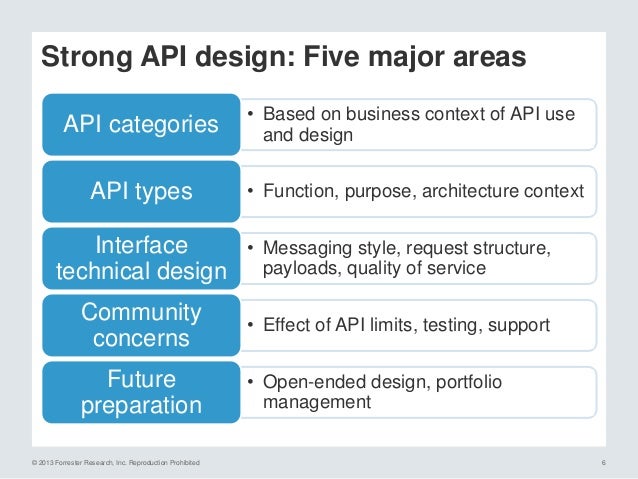 Designing Usable APIs featuring Forrester Research, Inc.