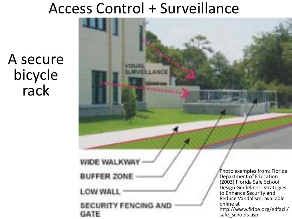 Access Control SurveillancePhoto Examples From access-control-surveillancephoto-examples-from