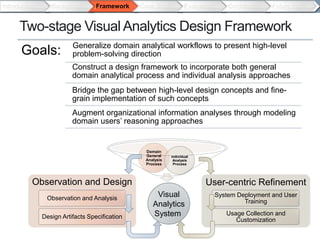 Designing Guidelines for Visual Analytics System to Augment ...